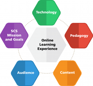 eLearning Framework | eLearning Toolkit